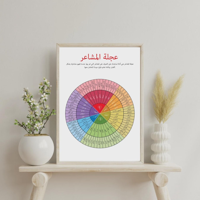 Arabic Emotions Wheel Poster: Feelings Chart for Therapists (digital ...