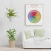 Arabic Emotions Wheel Poster: Feelings Chart for Therapists (digital ...