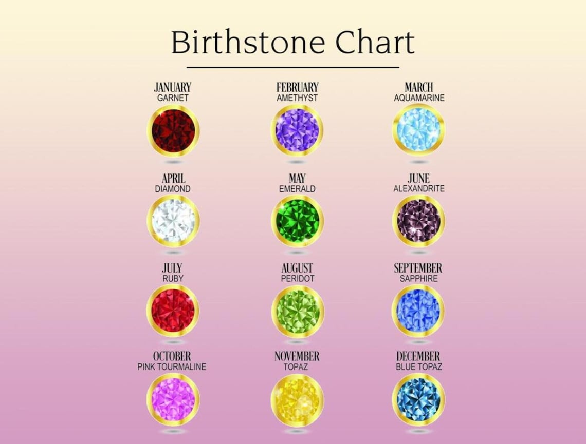 Initial Birthstone Necklace, Stone Letter Necklace, Multiple Initial ...