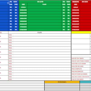 Bundle Football Defensive Call Sheets - Etsy