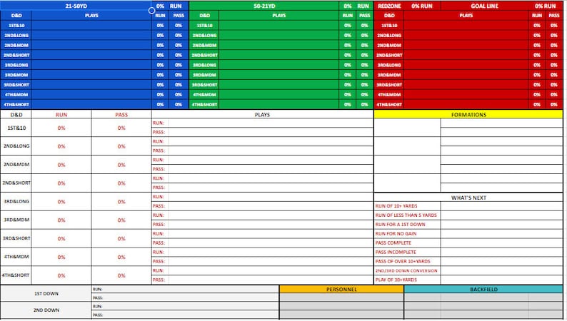 Bundle Football Defensive Call Sheets - Etsy