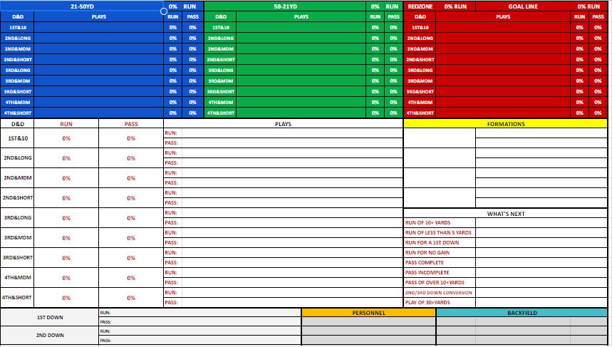 Bundle Football Defensive Call Sheets - Etsy