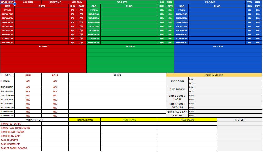 Bundle Football Defensive Call Sheets - Etsy