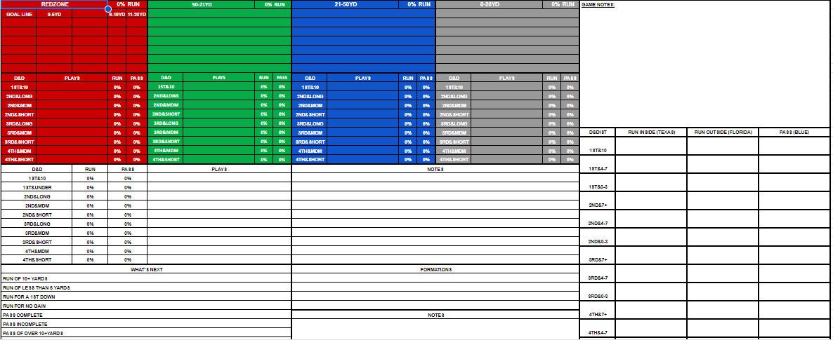 Bundle Football Defensive Call Sheets - Etsy