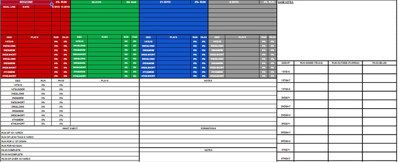 Football Defensive Call Sheet 7 - Etsy