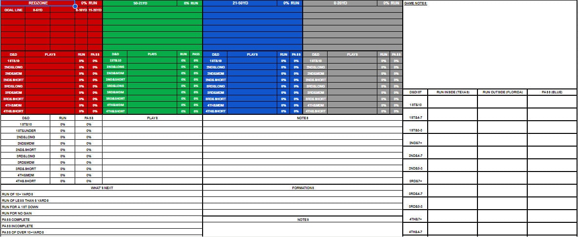Football Defensive Call Sheet 7 - Etsy