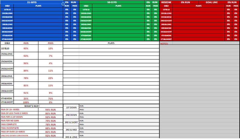 Bundle Football Defensive Call Sheets - Etsy
