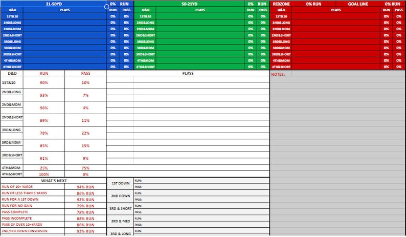 Football Defensive Call Sheet 4 - Etsy
