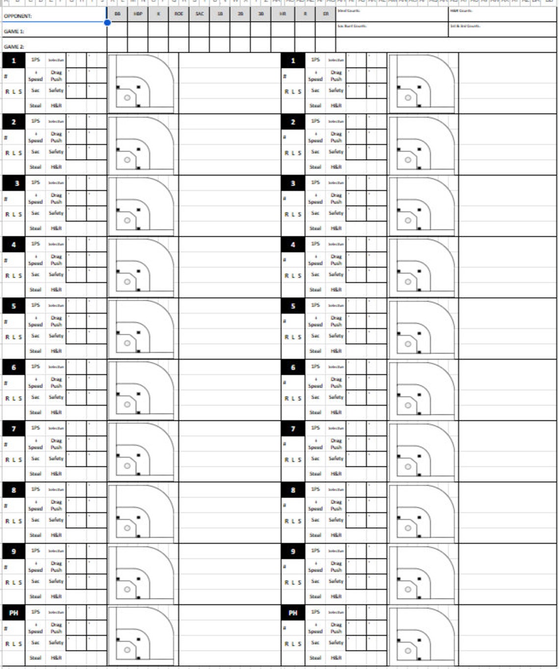 BASEBALL: Opponent Hitting Charts 2 Games - Etsy