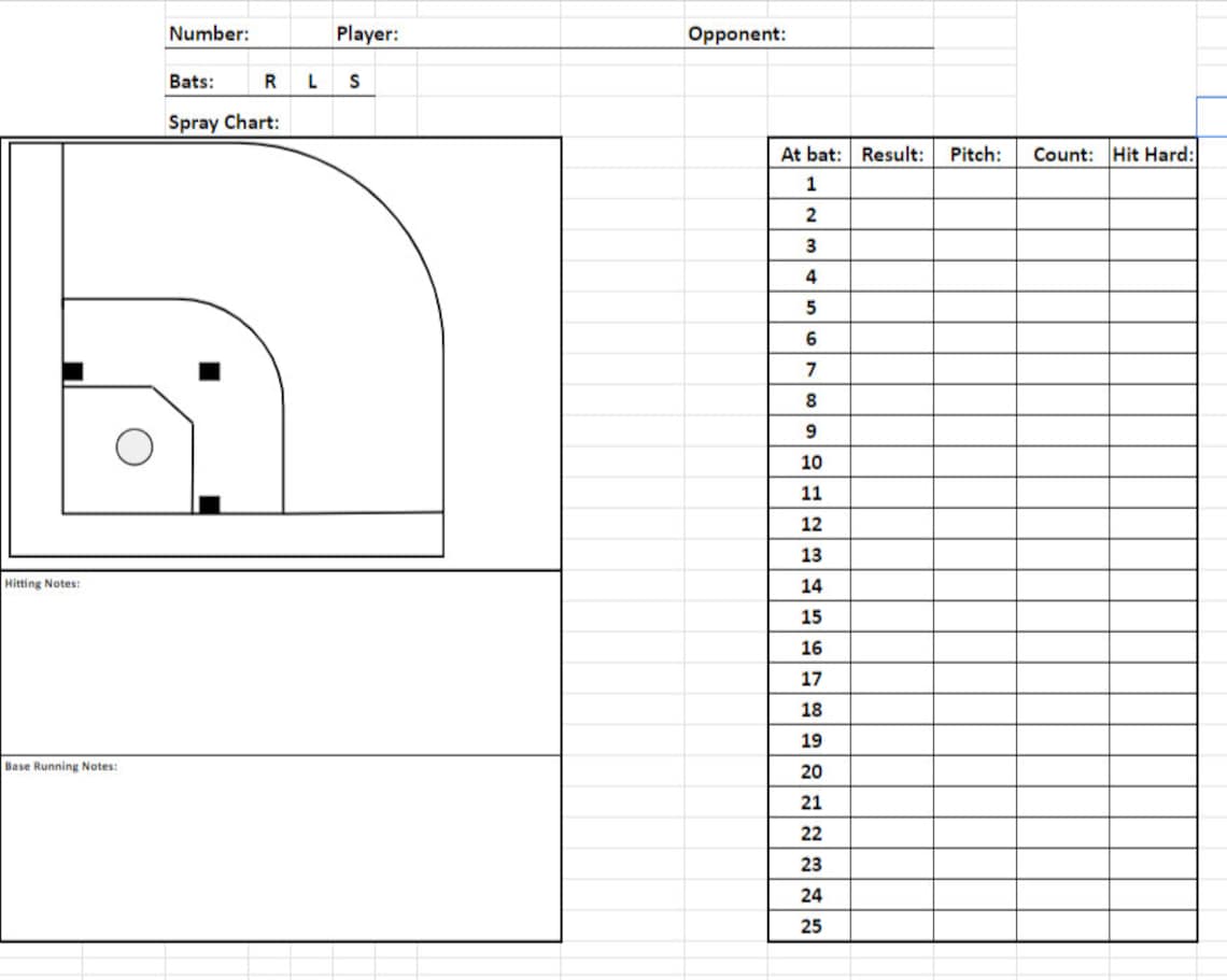BASEBALL: Hitter Spray Chart 2 - Etsy