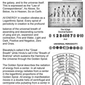 The God of Reflections: Understanding Esoteric Mathematics (digital) - Etsy