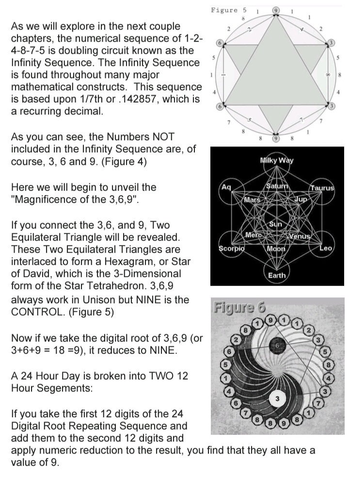 The God of Reflections: Understanding Esoteric Mathematics (digital) - Etsy