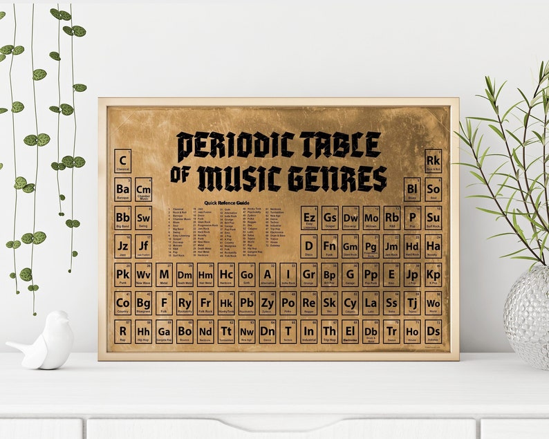 Periodic Table of Music Genres Poster Music Quick Refence - Etsy