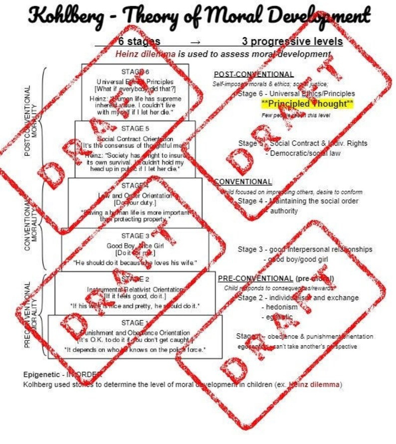 NCE Study Helper Human Growth & Development Kohlberg - Etsy