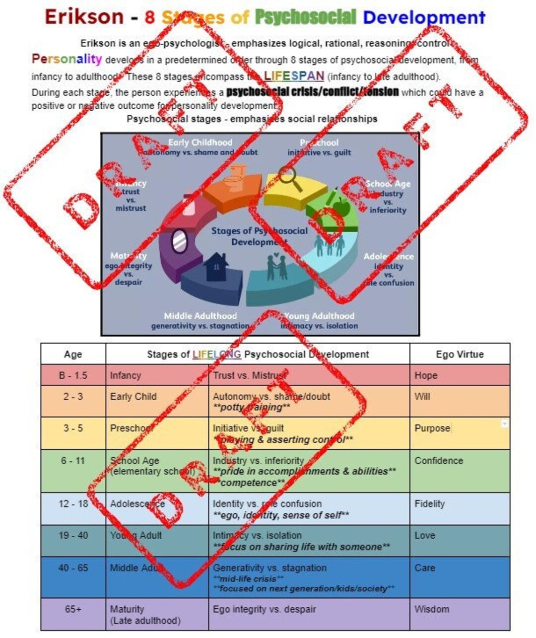 NCE Study Helper - Erikson’s Psychosocial Development - Etsy