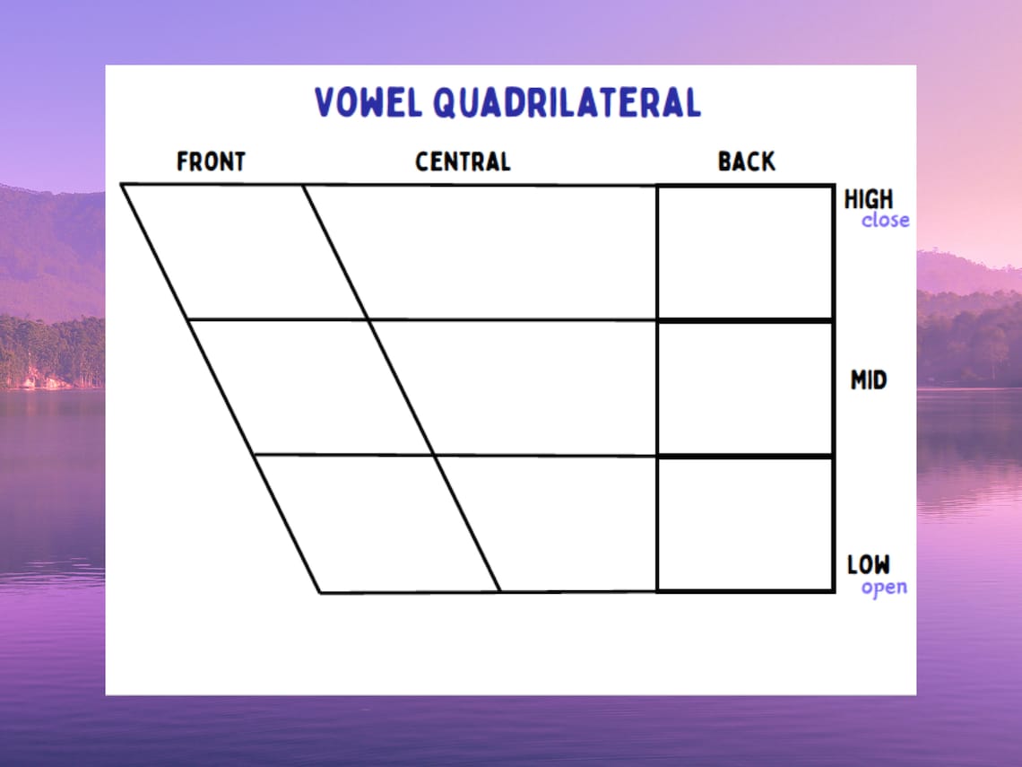 Vowel Quadrilateral | IPA | Speech Pathology - Etsy