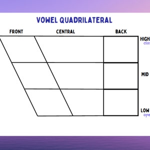 Vowel Quadrilateral | IPA | Speech Pathology - Etsy