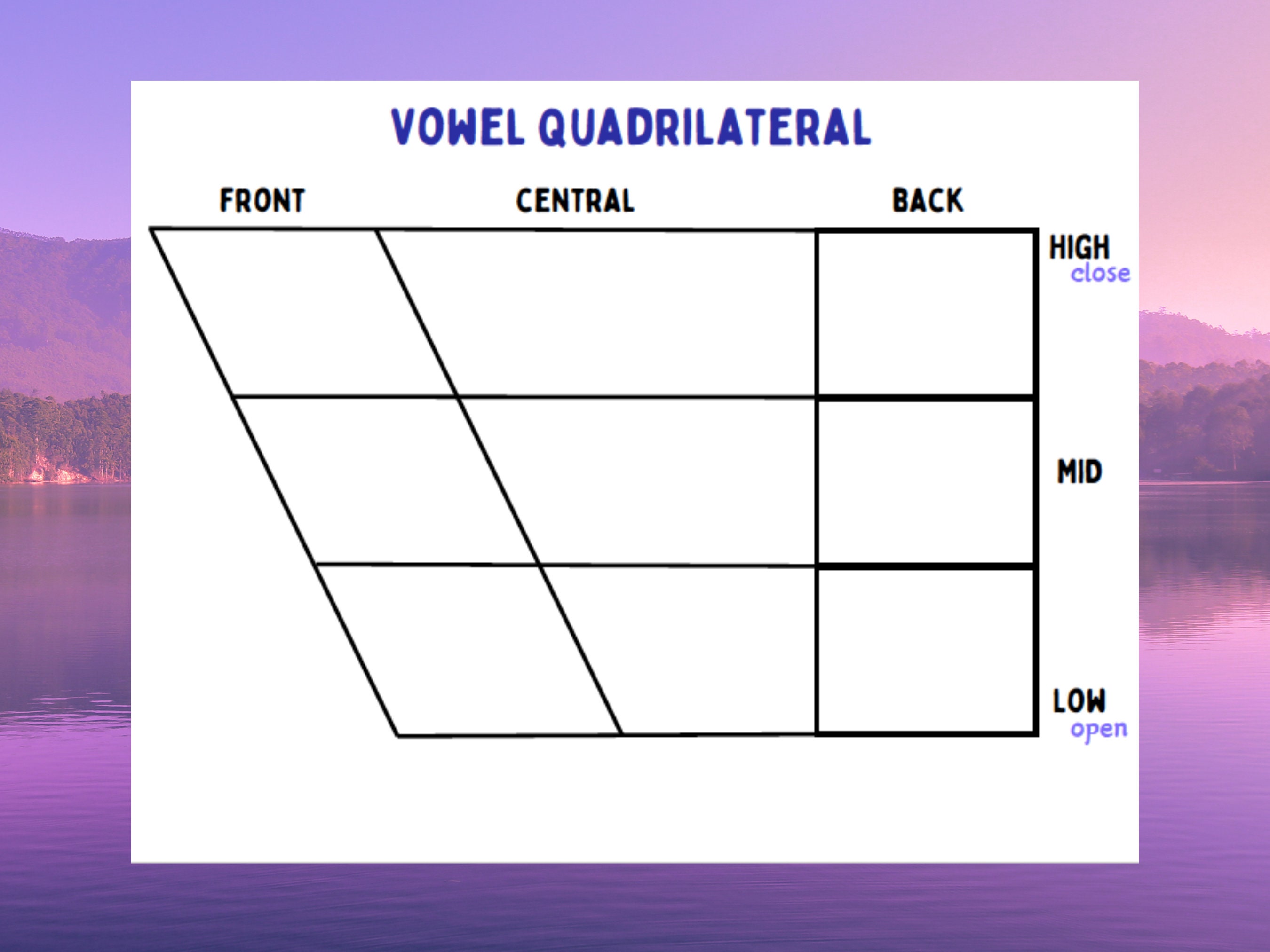 Vowel Quadrilateral | IPA | Speech Pathology - Etsy