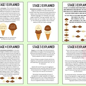 Gestalt Language Processing Guide | Stages 1-6 Handout | Explanation ...