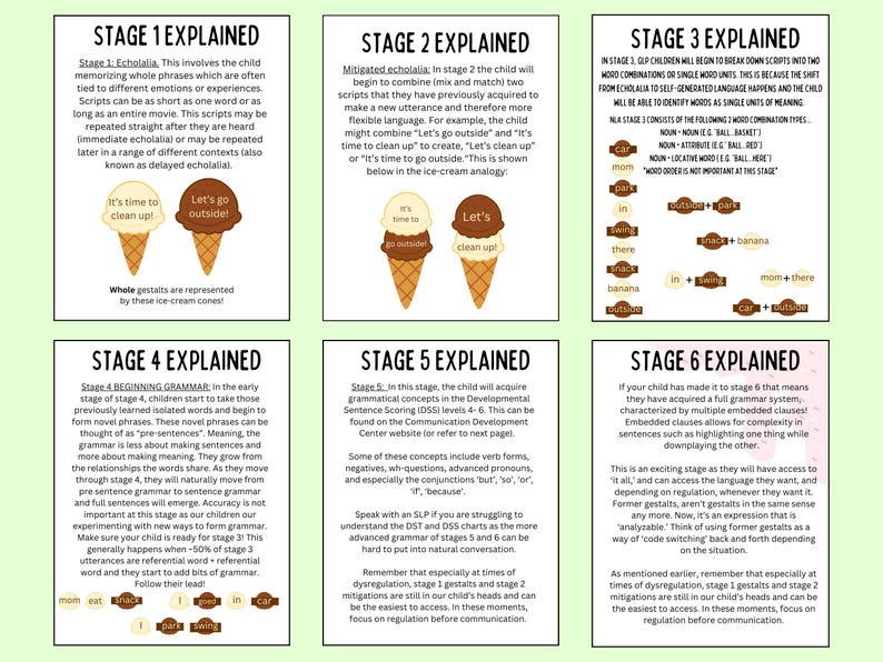 Gestalt Language Processing Guide | Stages 1-6 Handout | Explanation ...
