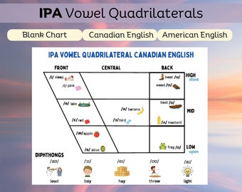 IPA Vowel Quadrilateral, Printable Download, PDF, Phonetics, Speech Therapy, Slp Grad Student ...