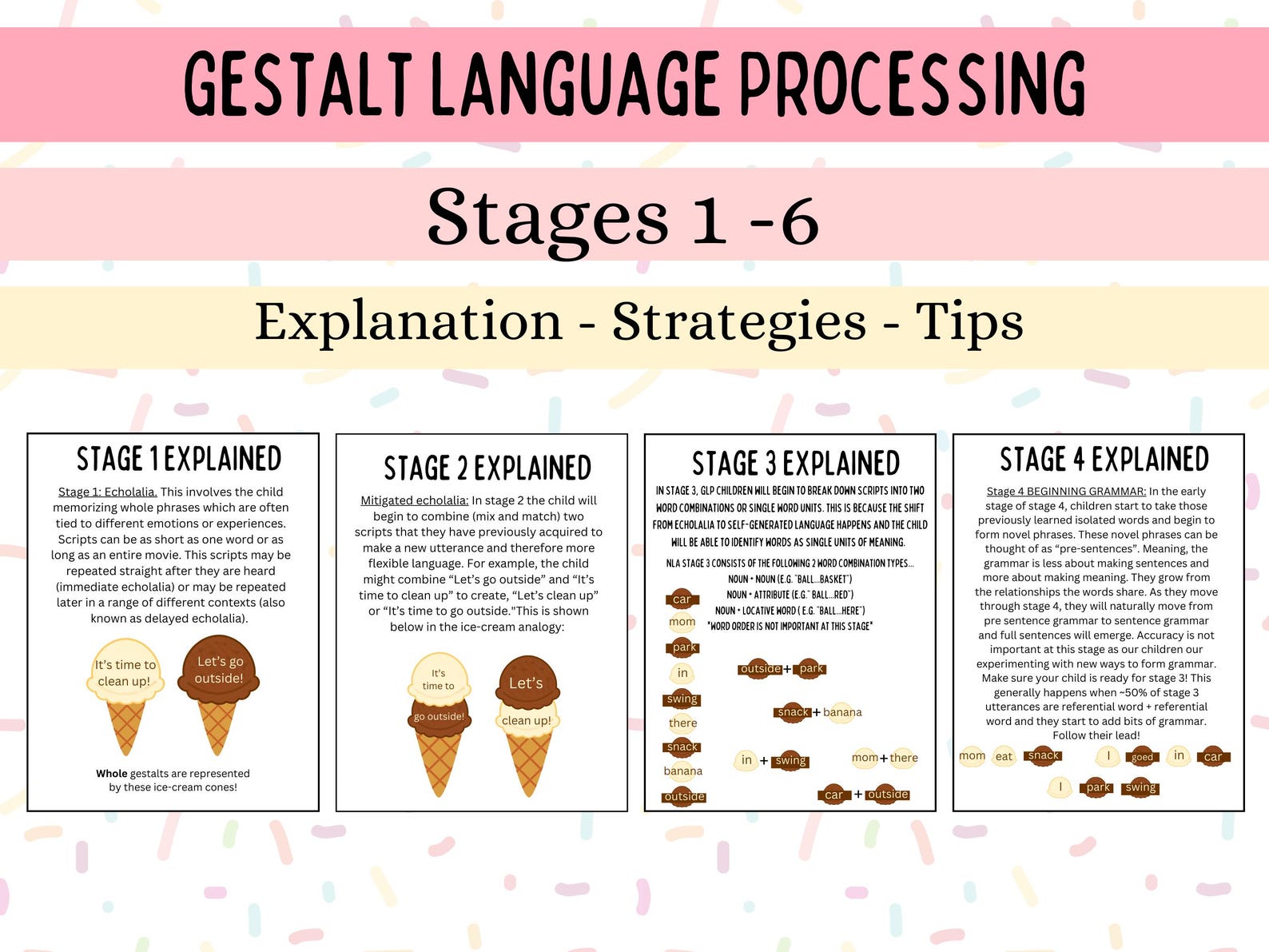 Gestalt Language Processing Guide | Stages 1-6 Handout | Explanation & Strategies - Etsy