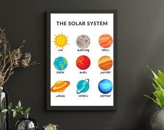 Solar System Printable, Educational Posters, Solar System, Classroom ...