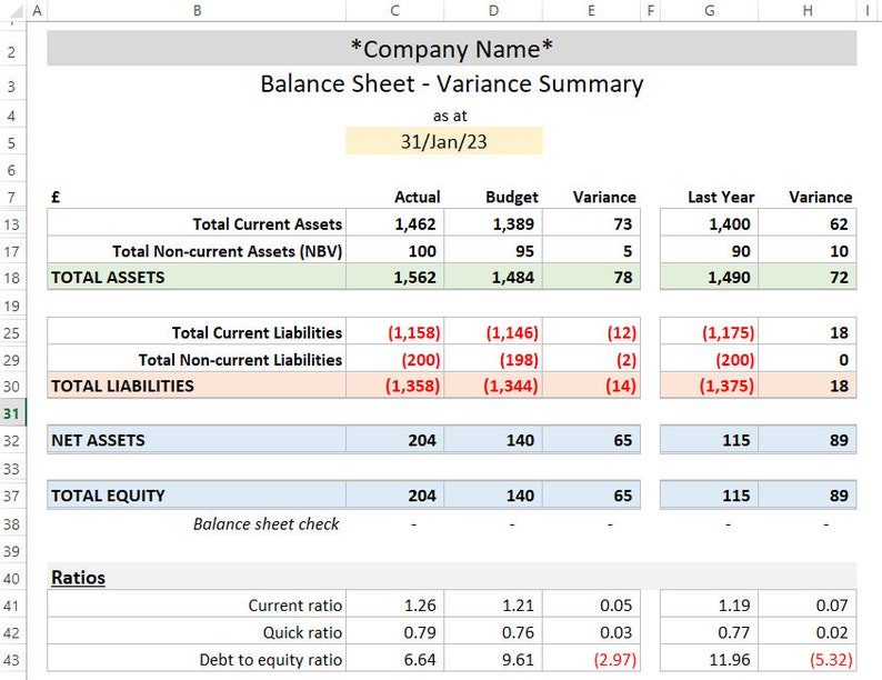 Excel Balance Sheet Template With Actual/budget and Variance Analysis ...