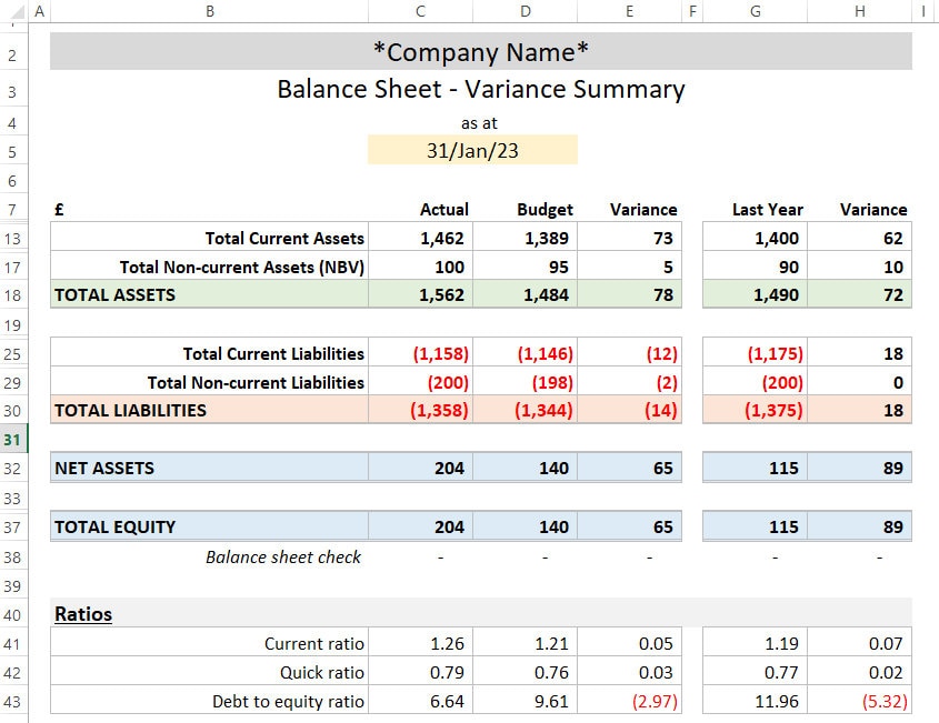Excel Balance Sheet Template With Actual/budget and Variance Analysis ...