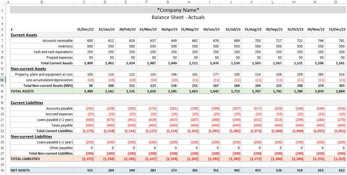 Excel Balance Sheet Template With Actual/budget and Variance Analysis ...