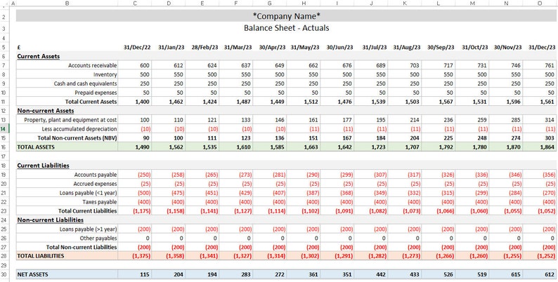 Excel Balance Sheet Template With Actual/budget and Variance Analysis ...