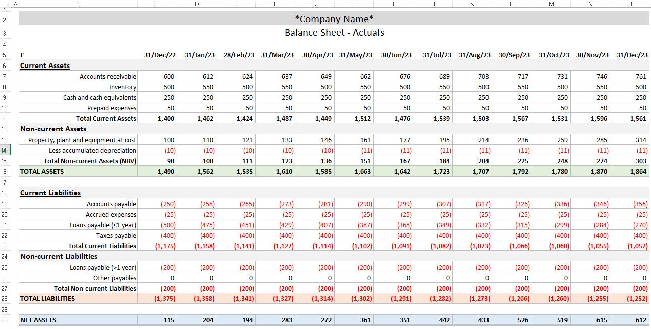 Excel Balance Sheet Template With Actual/budget and Variance Analysis ...