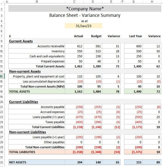 Budget Balance Sheet Template