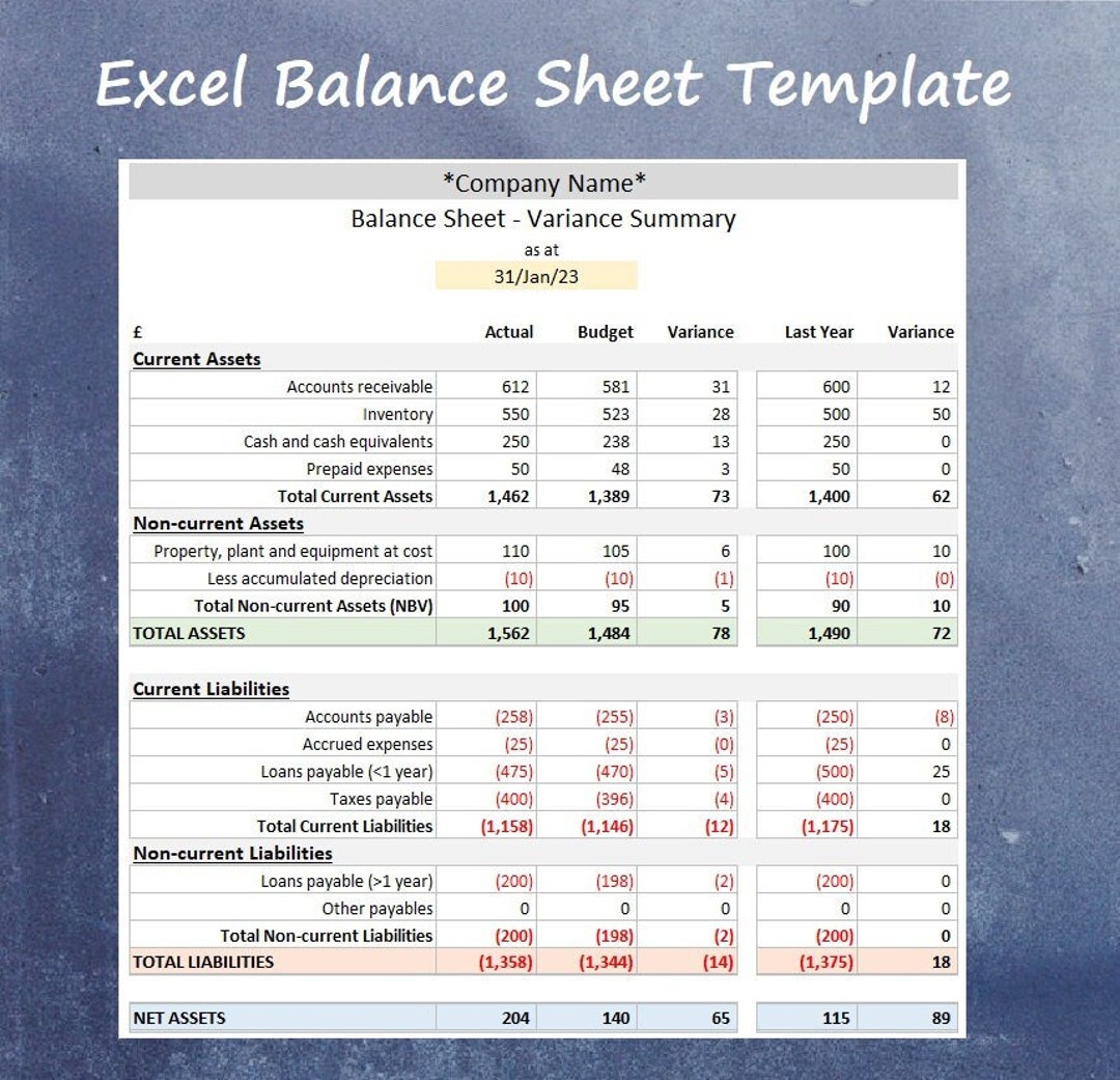 Excel Balance Sheet Template With Actual/budget and Variance Analysis ...