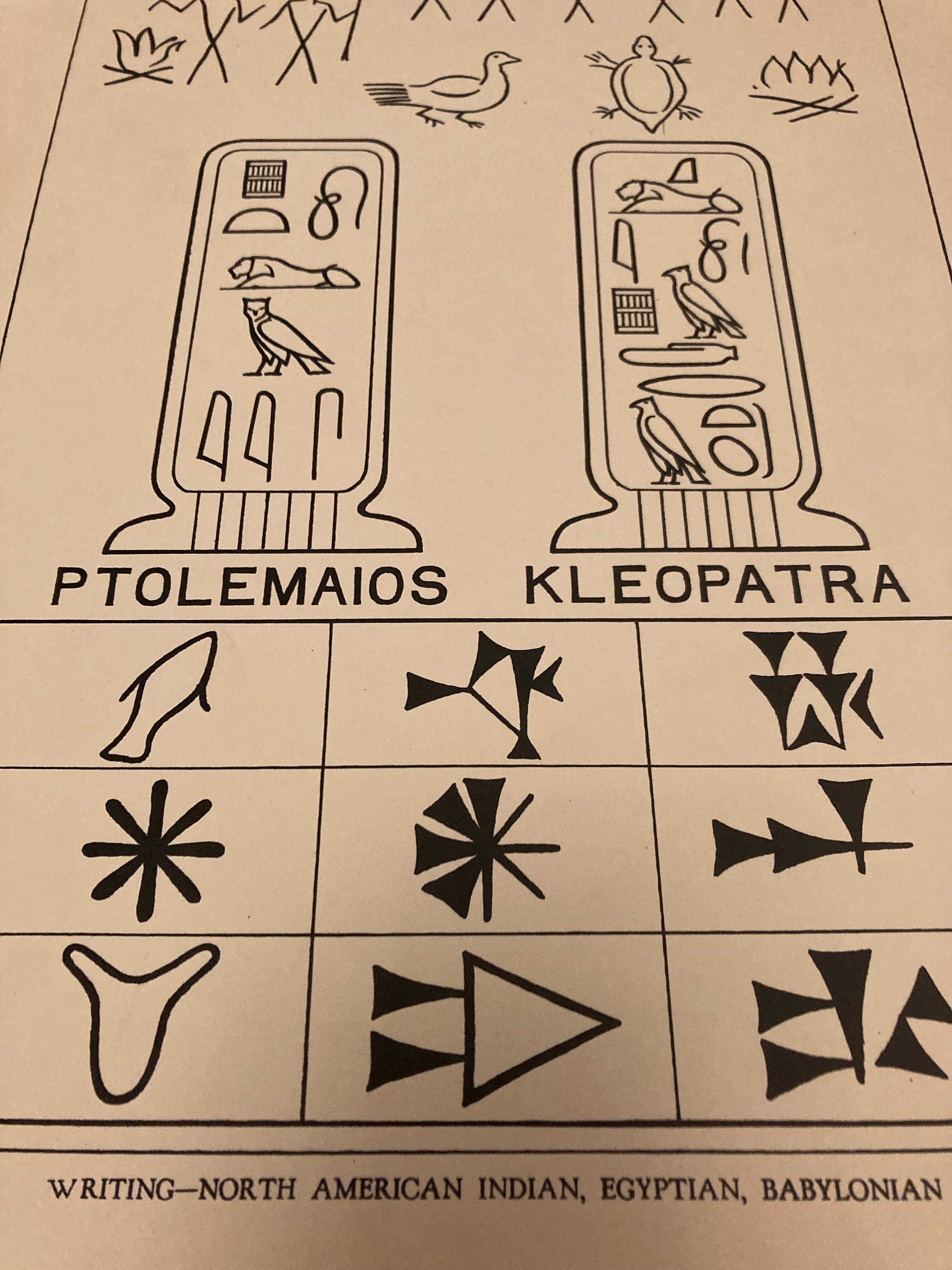 Vintage Hieroglyphics Poster, Egyptian Poster, Rare Educational Print ...