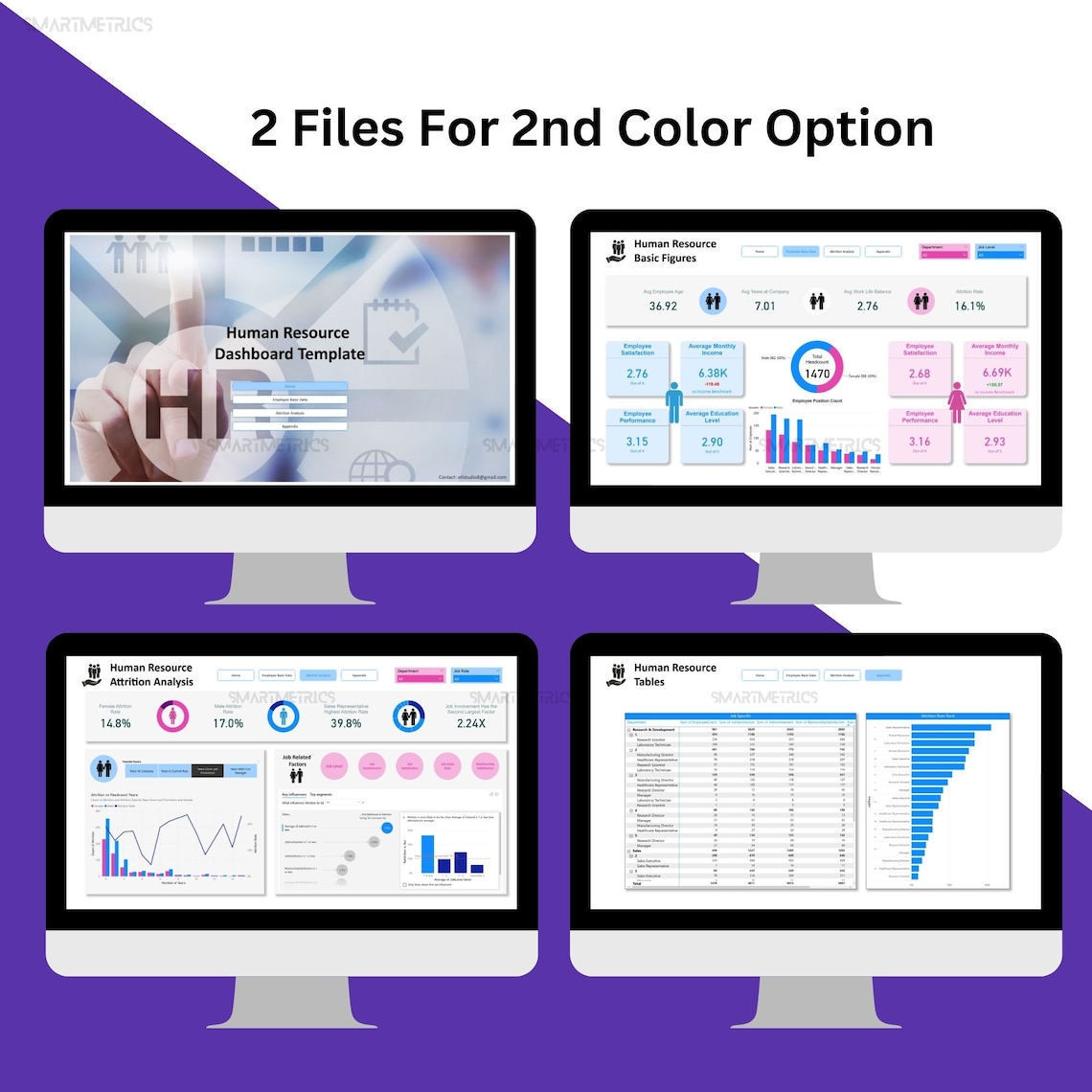 Power BI Dashboard Template, HR Dashboard Templates for Data Automation ...