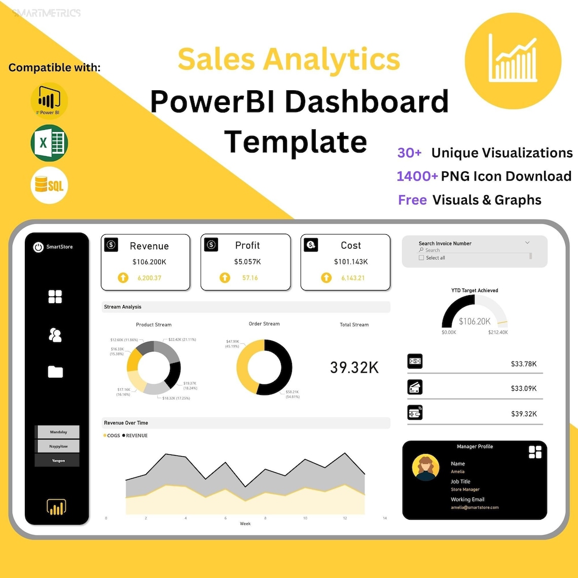 Power BI Dashboard Template Sales Dashboard Templates for - Etsy Canada