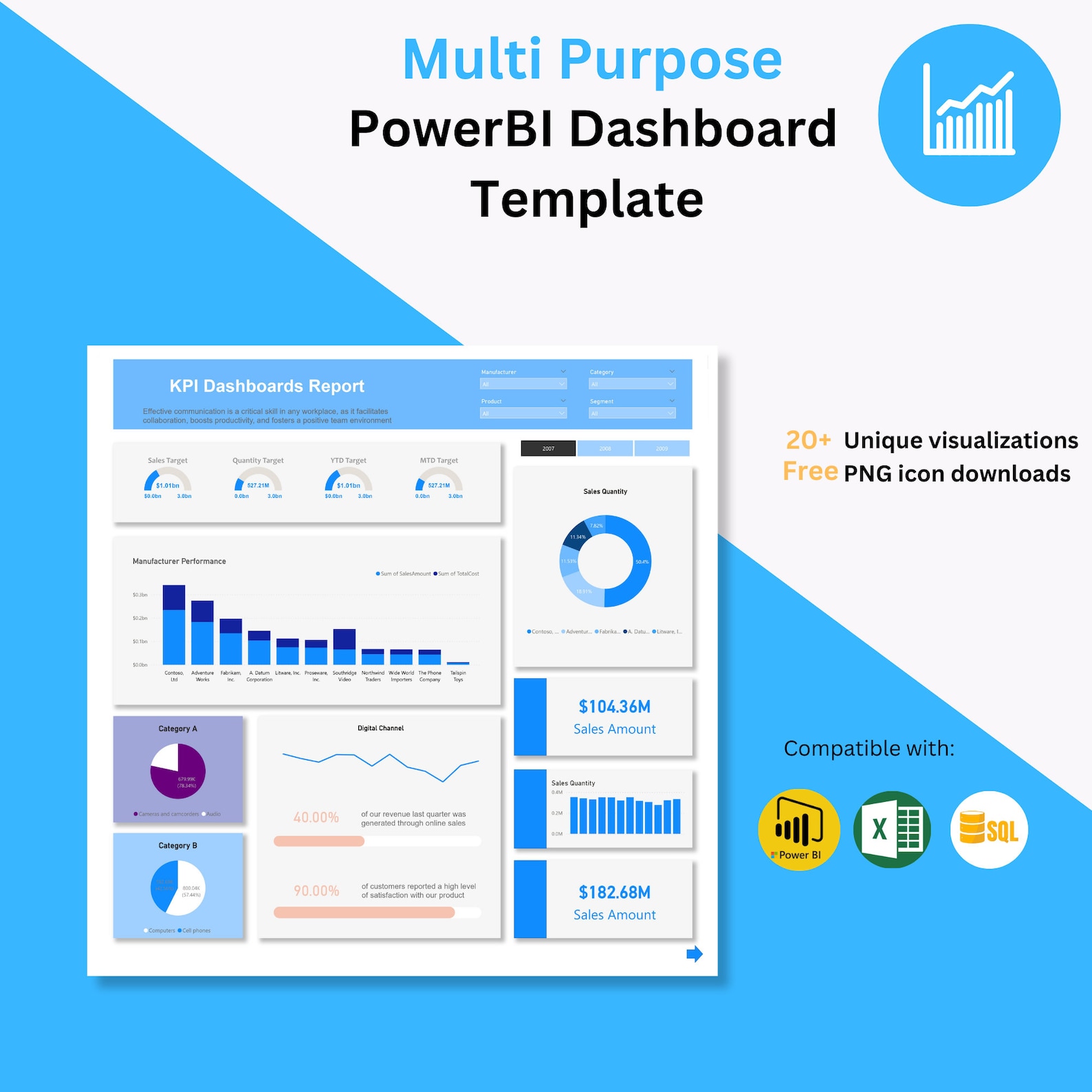Power BI Dashboard Template KPI Dashboard Templates for Data - Etsy Canada