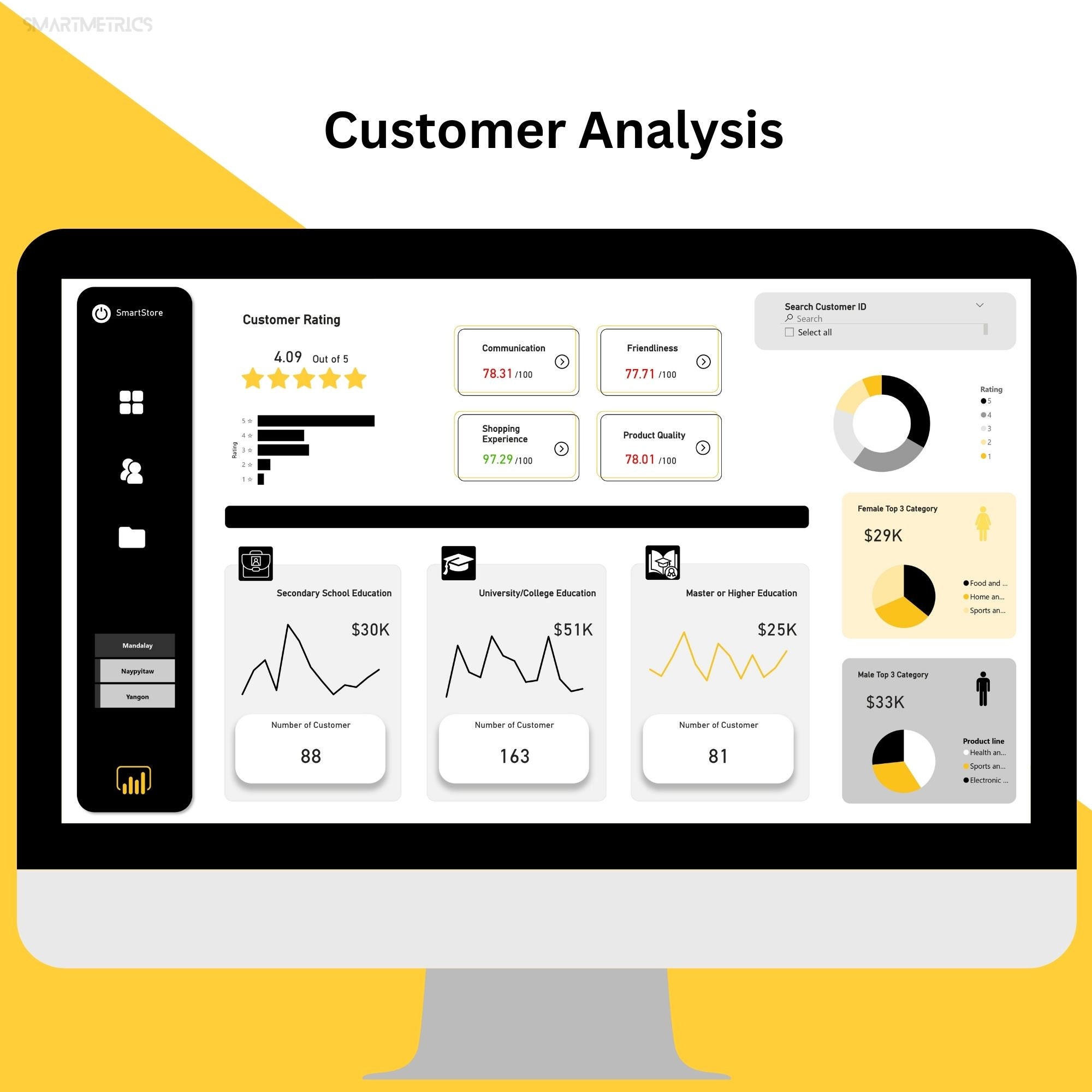 Power BI Dashboard Template Sales Dashboard Templates for - Etsy Canada