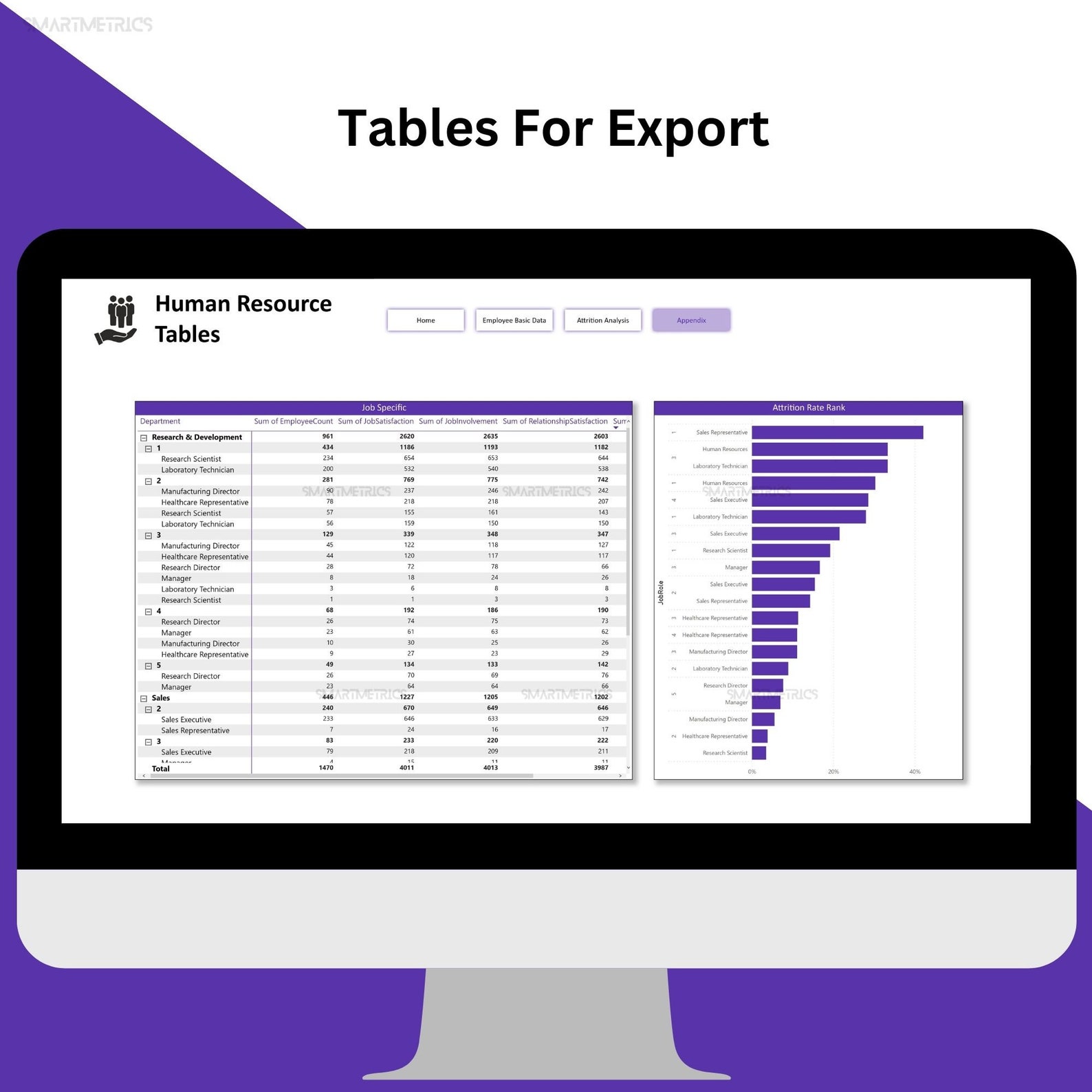 Power BI Dashboard Template, HR Dashboard Templates for Data Automation ...