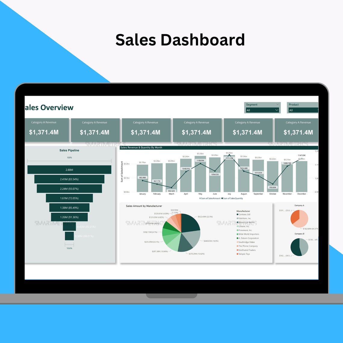 Power BI Dashboard Template, KPI Dashboard Templates for Data ...
