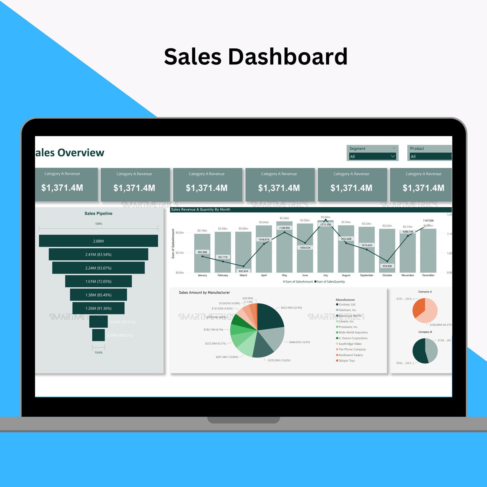 Power BI Dashboard Template, KPI Dashboard Templates for Data ... Power BI Dashboard Template, KPI Dashboard Templates for Data ...