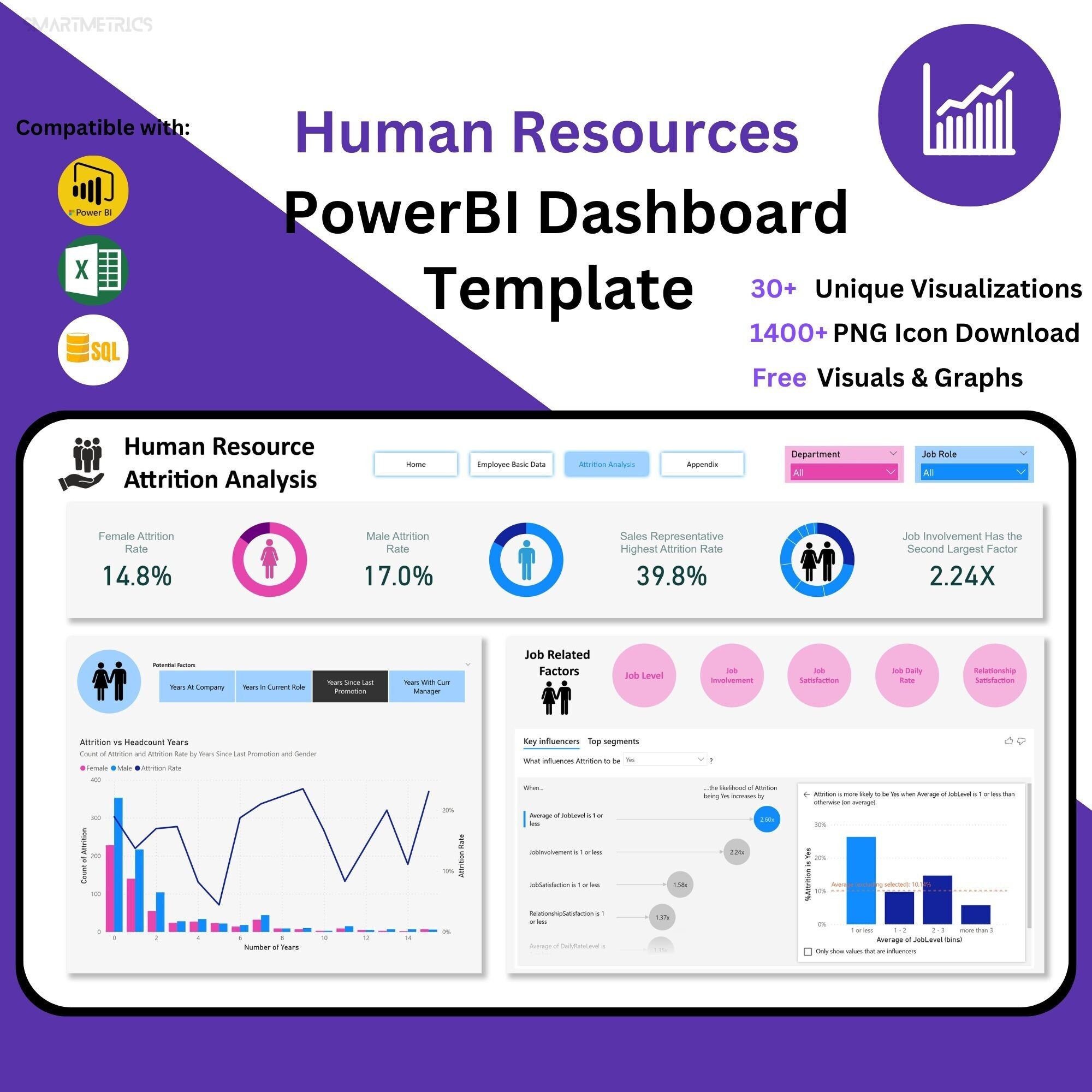 Power BI Dashboard Template, HR Dashboard Templates for Data Automation ...