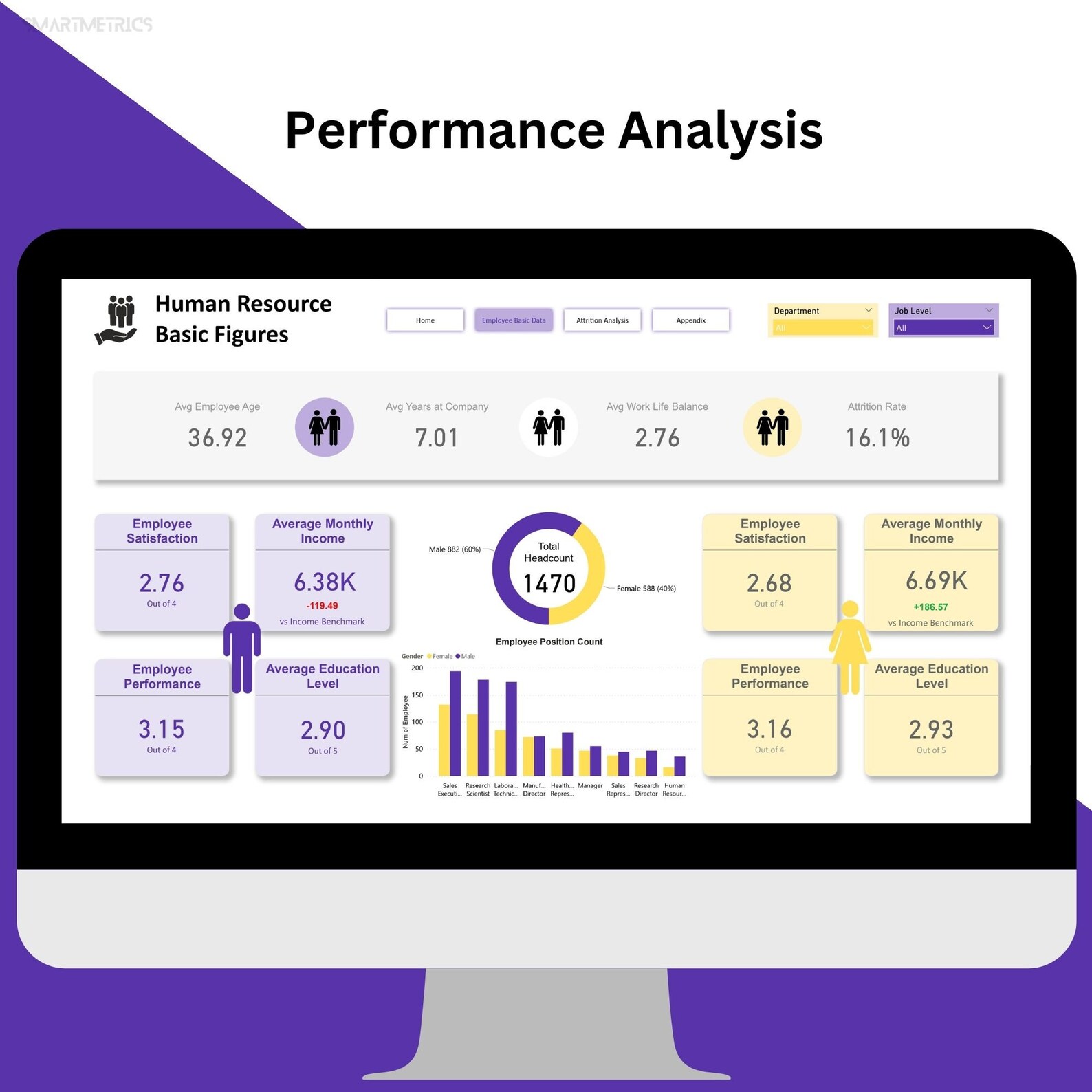 Power BI Dashboard Template, HR Dashboard Templates for Data Automation ...