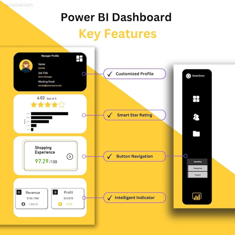 Power BI Dashboard Template, Sales Dashboard Templates for Data ...