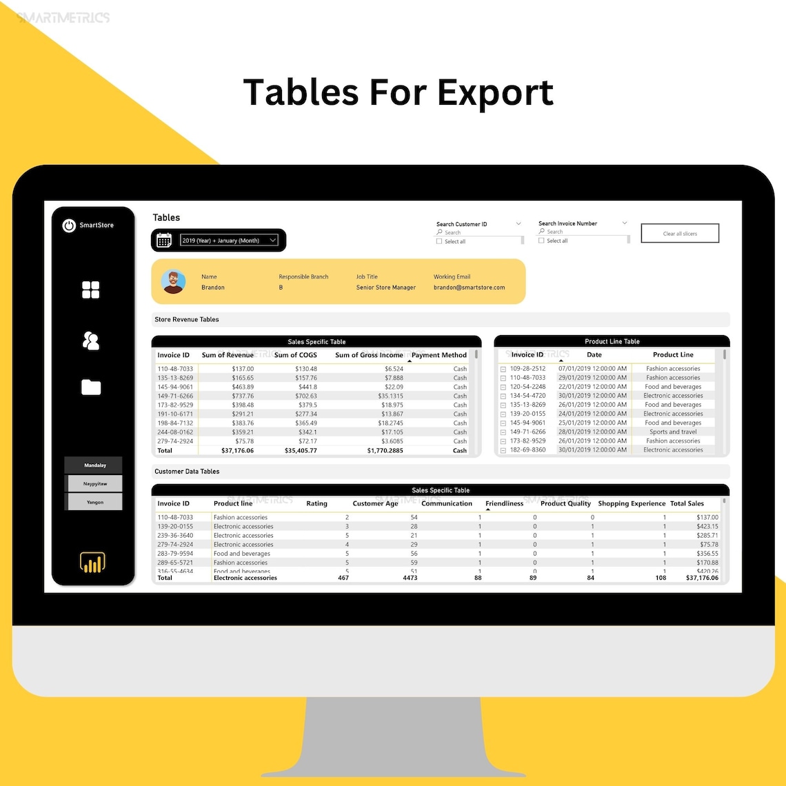 Power BI Dashboard Template, Sales Dashboard Templates for Data ...
