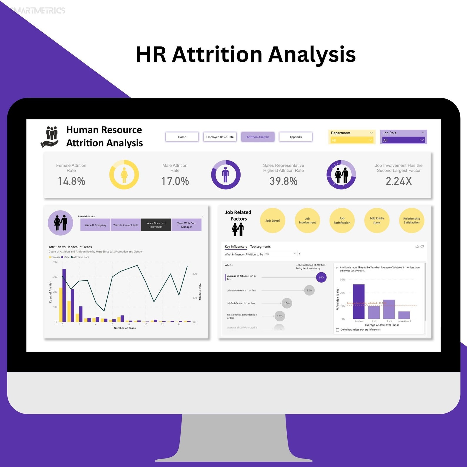 Power BI Dashboard Template, HR Dashboard Templates for Data Automation ...