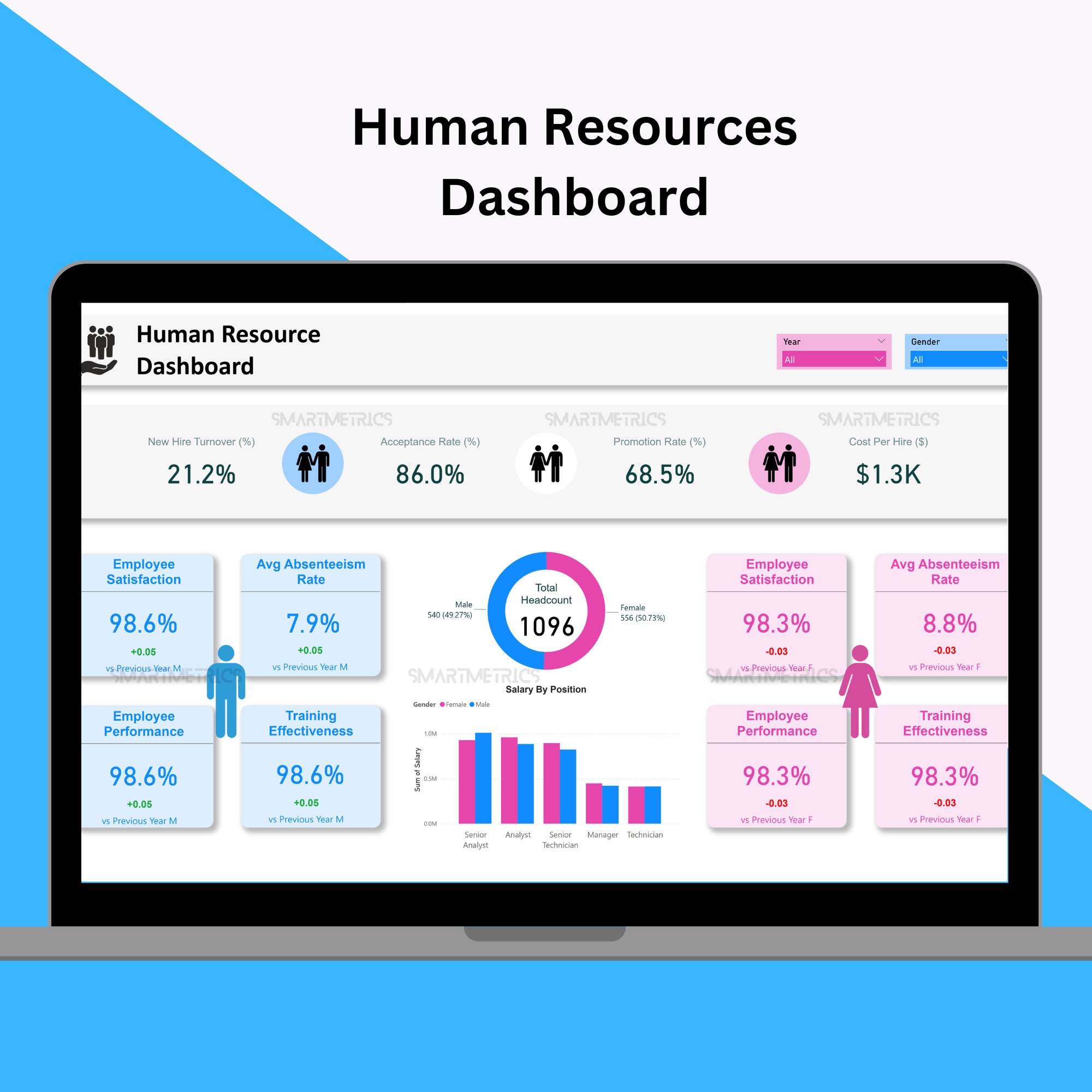 Power BI Dashboard Template, KPI Dashboard Templates for Data ...
