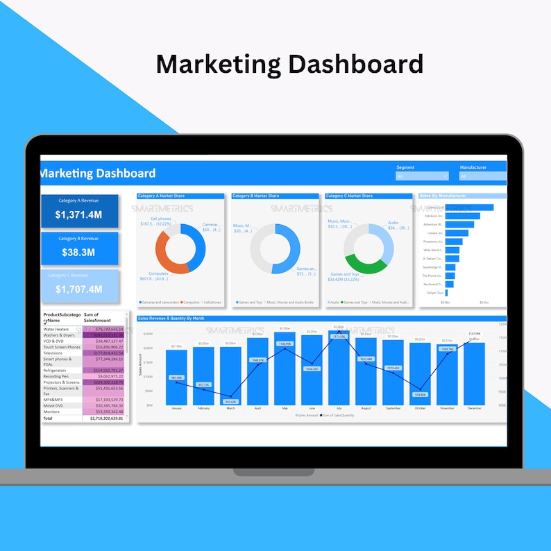Power BI Dashboard Template, KPI Dashboard Templates for Data ...