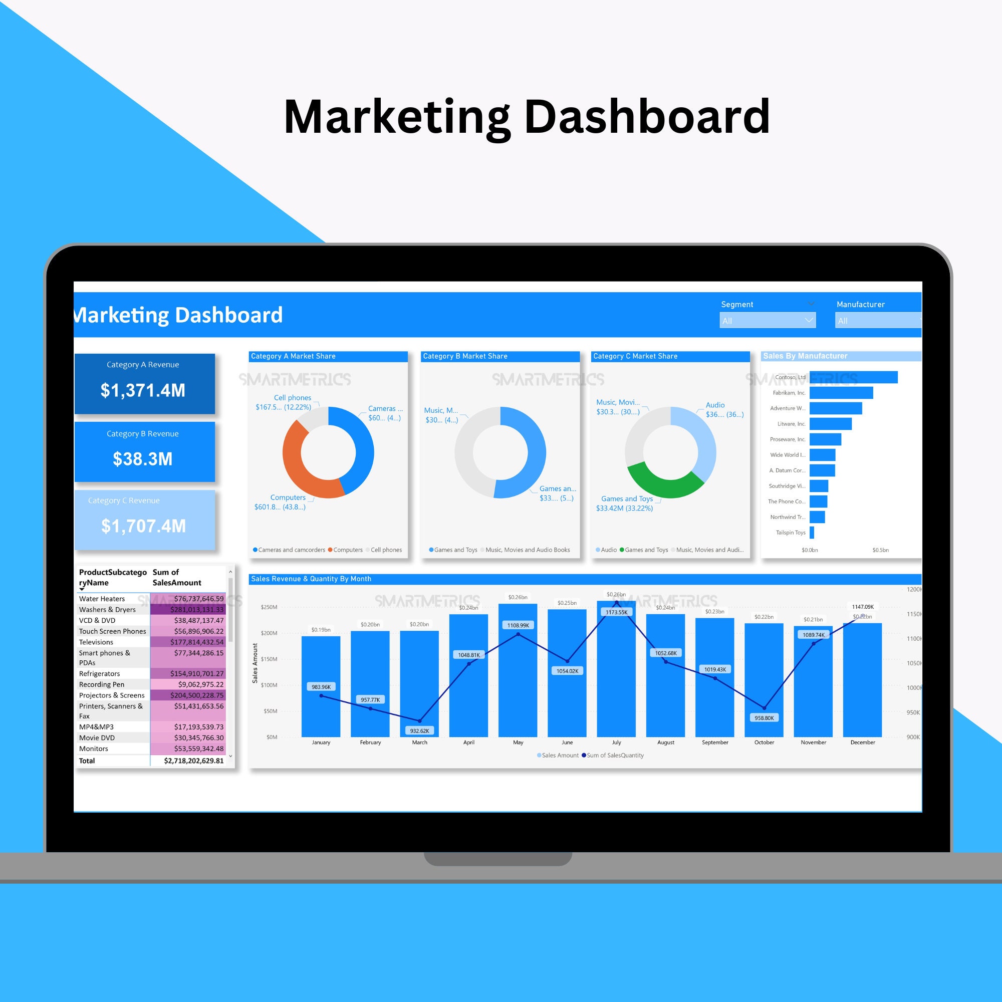 Power BI Dashboard Template, KPI Dashboard Templates for Data ... Power BI Dashboard Template, KPI Dashboard Templates for Data ...